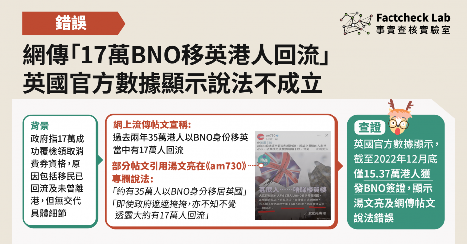 網傳「17萬BNO移英港人回流」 英官方數據顯示說法不成立 | Factcheck Lab 事實查核實驗室 | 獨立媒體
