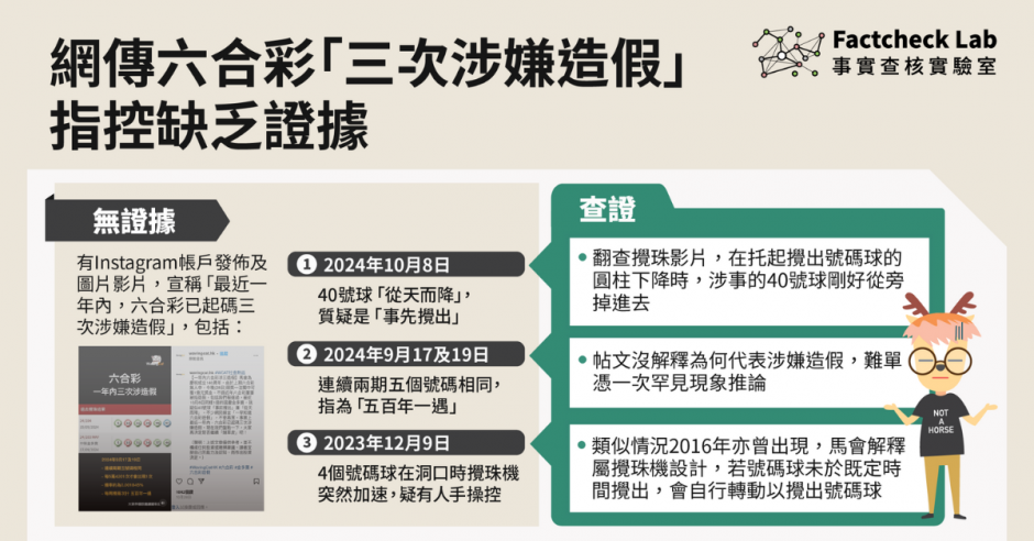 網傳六合彩「三次涉嫌造假」缺乏證據 | Factcheck Lab 事實查核實驗室 | 獨立媒體