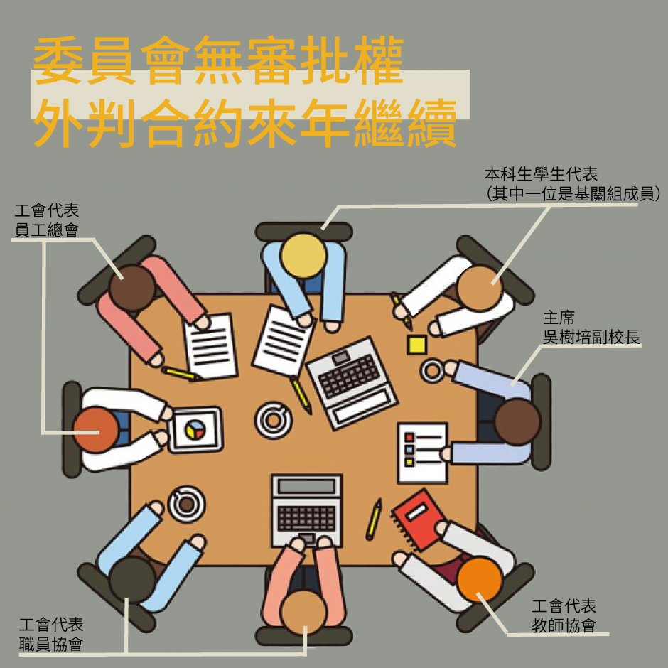 中大反外判 委員會無審批權 外判合約來年繼續 中大基層關注組 獨立媒體